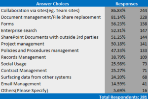 Top 12 SharePoint Project Management Apps